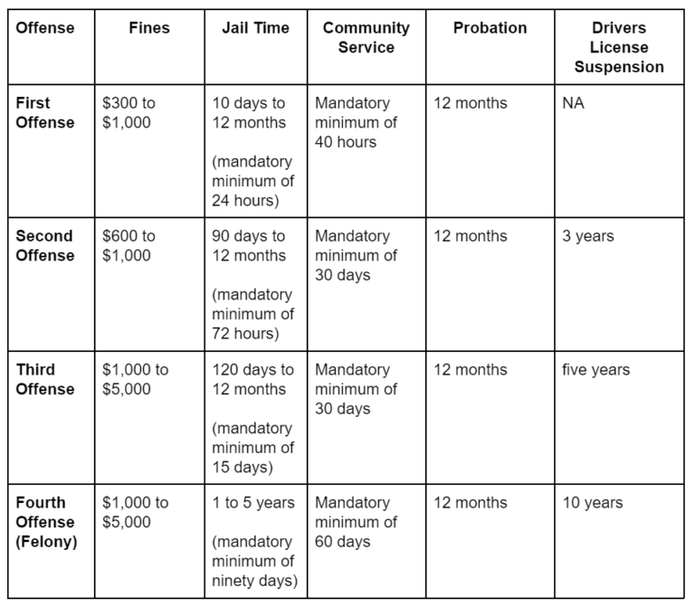 Georgia Cannabis DUI Laws | reepher Cannabis DUI Coverage