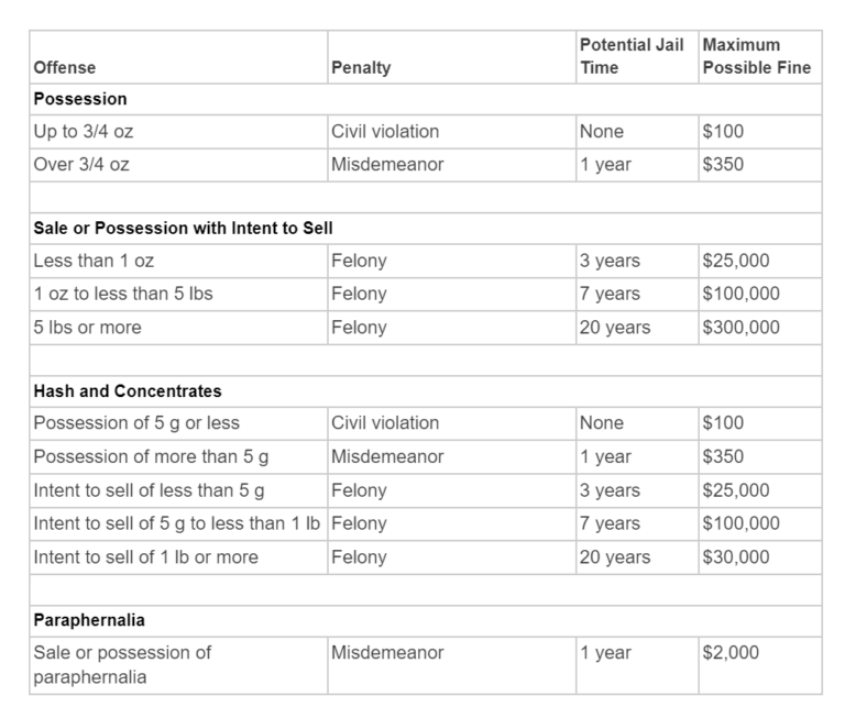 Cannabis laws in New Hampshire - reepher